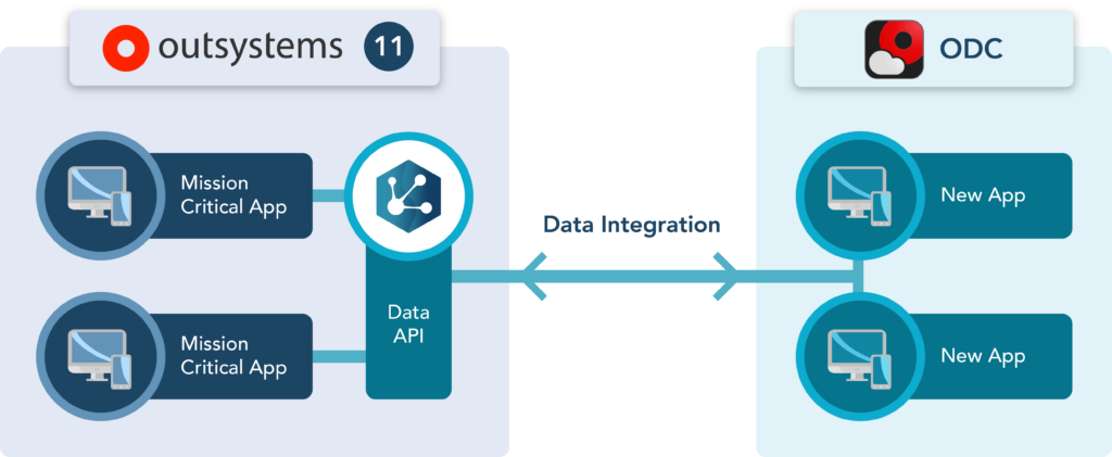 Use Hubway Connect to Successfully Transition From O11 to ODC